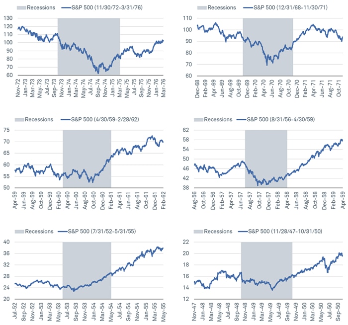 Dominoes: Recessions' History Guide